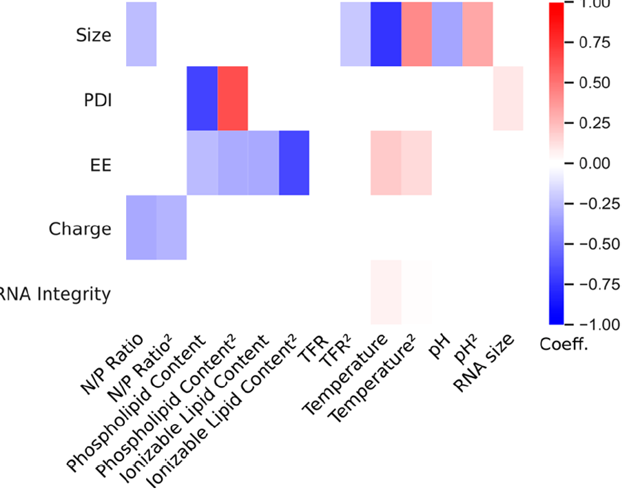 How to draw heatmap to visualize main effect and quadratic effect found in defin... - JMP User ...
